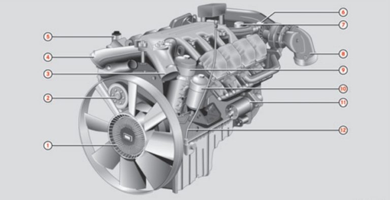 Engine specifications for Mercedes OM502LA, characteristics, oil ...